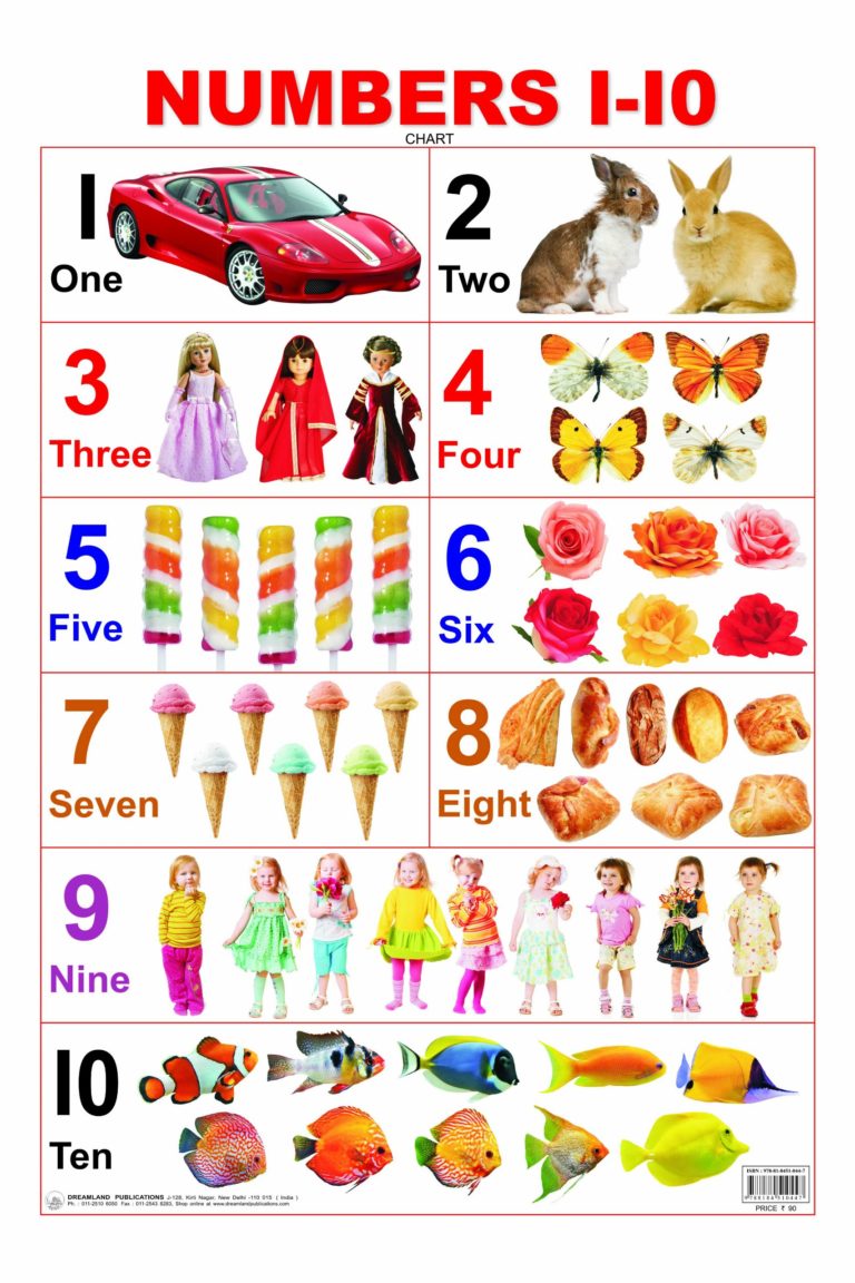 Numbers 1-10 – AppuWorld